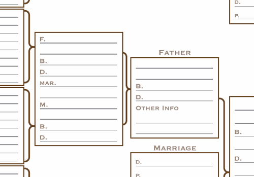 Eight Generation Pedigree Chart