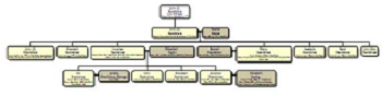 Genes Reunited-Family Tree Printing