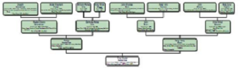 Genes Reunited-Family Tree Printing